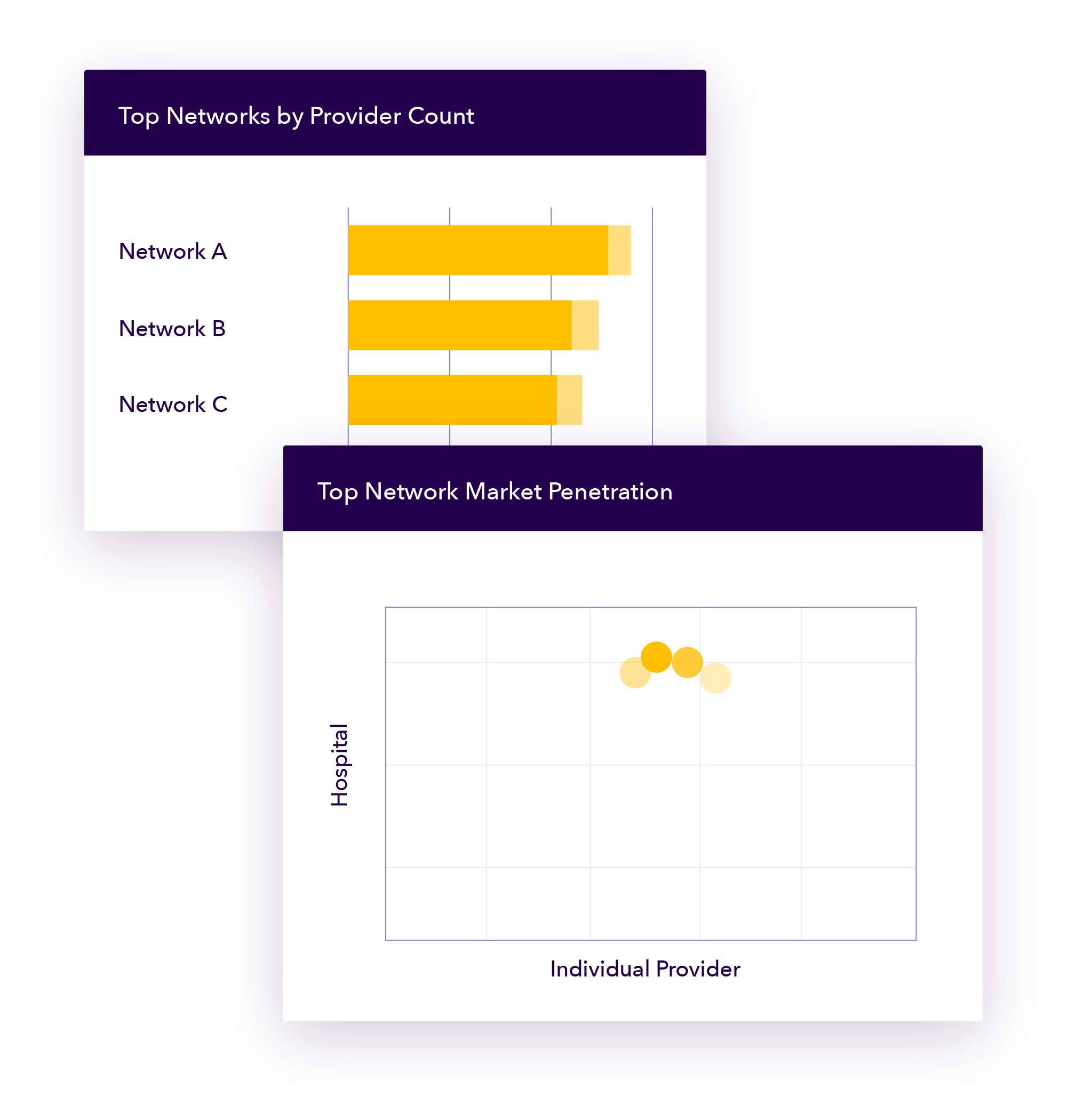 Network Optimization Solutions - Zelis