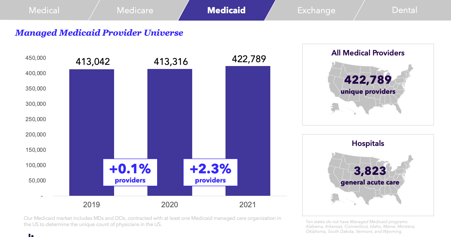 2022 State of the Provider Network Market: The Highlights