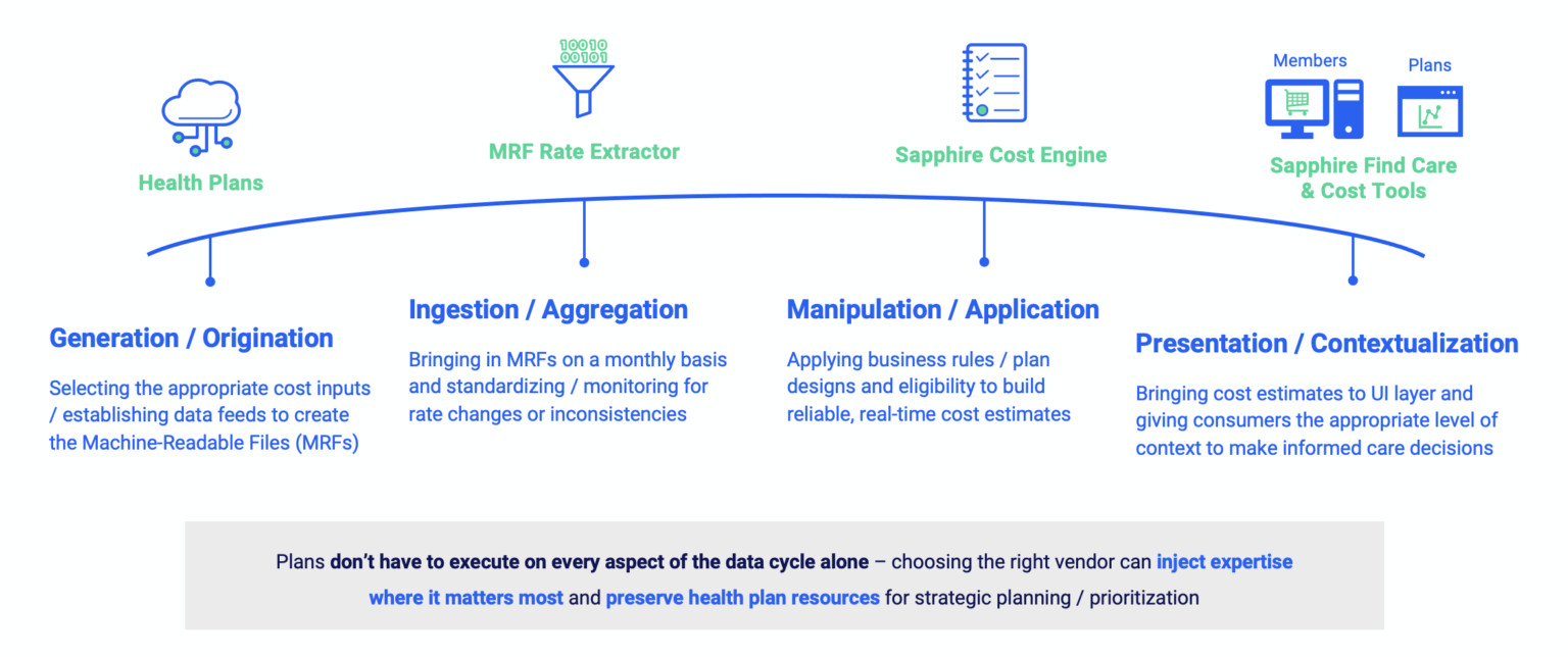 Preparing for Compliance: Our Plan for Transparency in Coverage