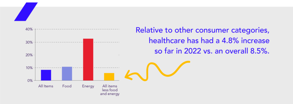 Inflation: An Unwelcome Guest