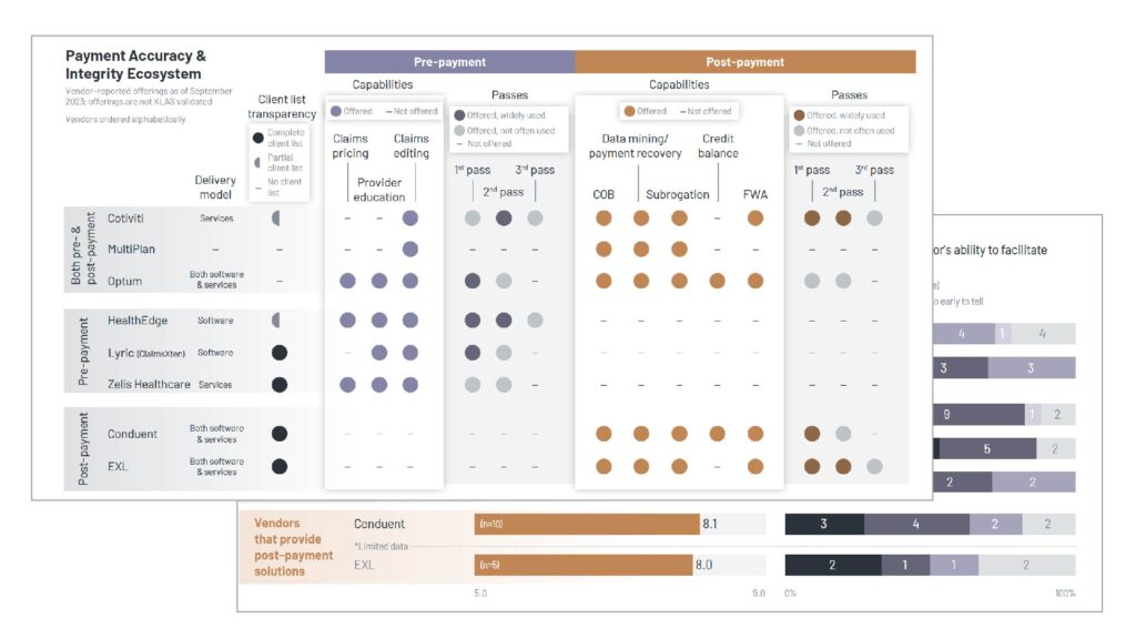 Healthcare Claims Editing by Zelis