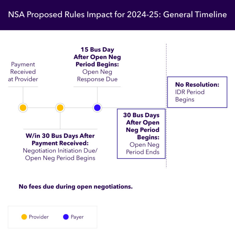 NSA Updates: Regulation & Litigation