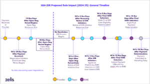 NSA Updates: Understanding IDR Process